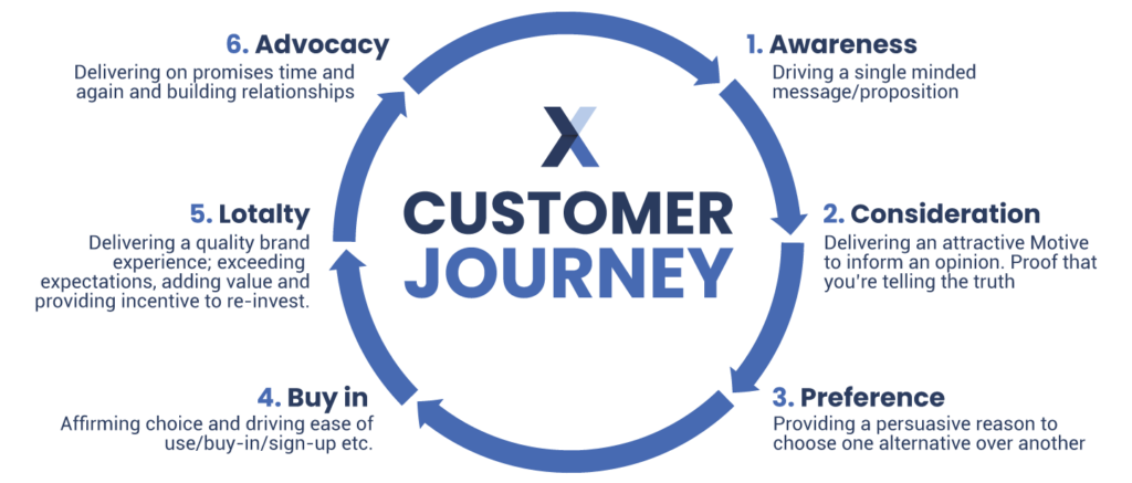 Business Development - Xponent